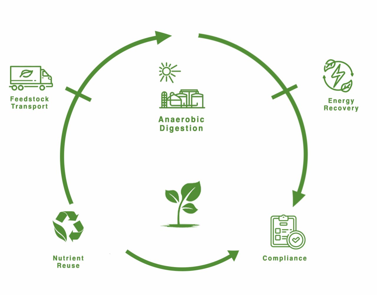 What We Do | quasar energy group